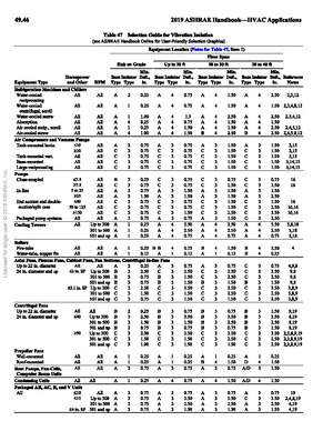 1 Ashrae - Selection Guide FOR Vibration Isolation - Ninguna expuesta ...