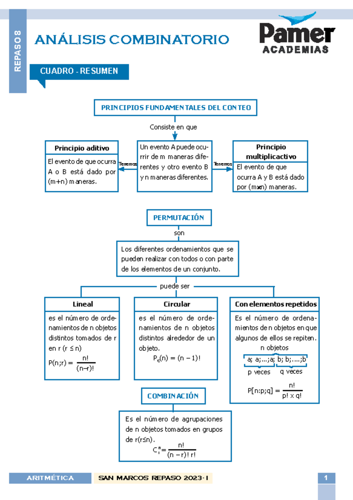 A R8 Analisis combinatorio - ANÁLISIS COMBINATORIO ARitMÉtiCA SAN MARC ...