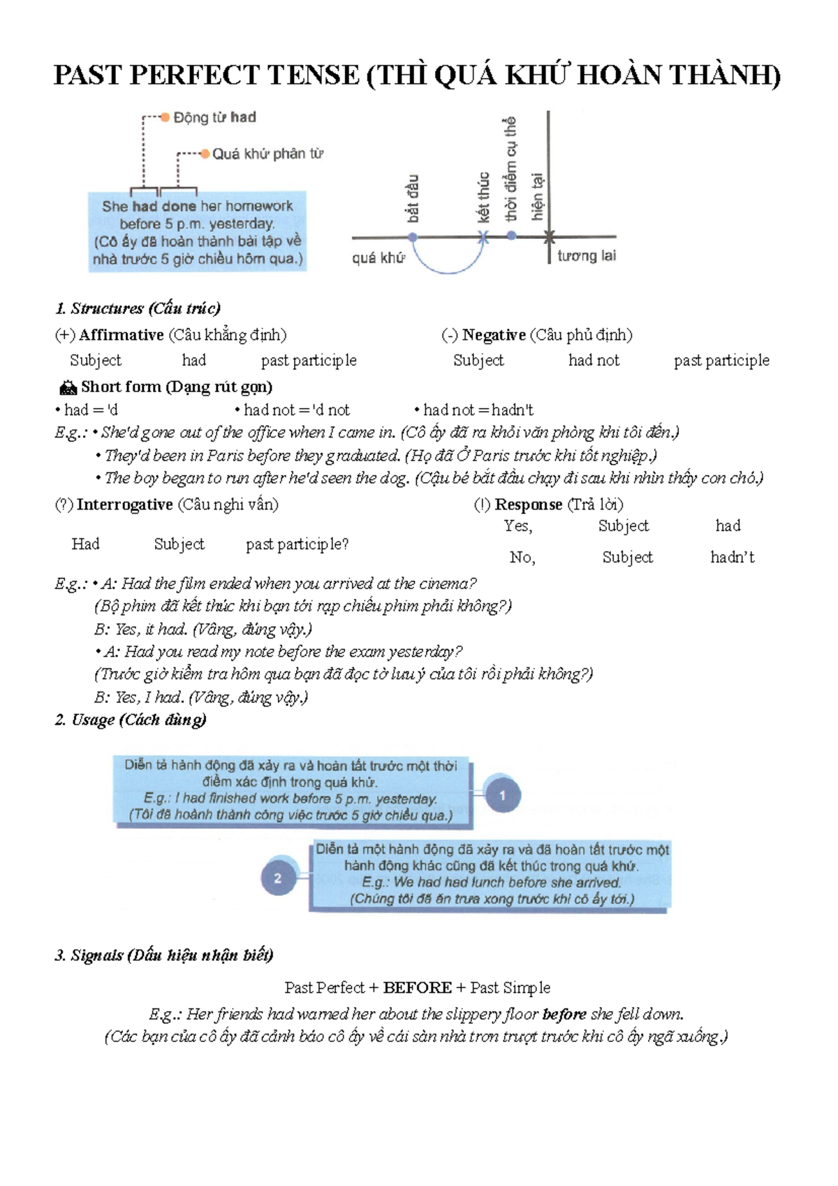 PAST Perfect - Lý thuyết lấy lại gốc - PAST PERFECT TENSE (THÌ QUÁ KHỨ ...