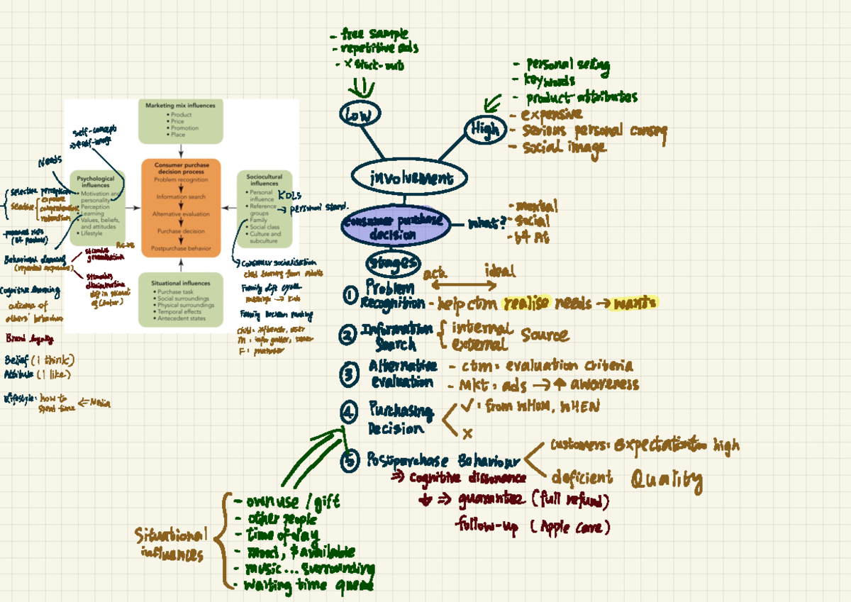 Marketing lecture consumer purchase decision -free sample -repetitive ...