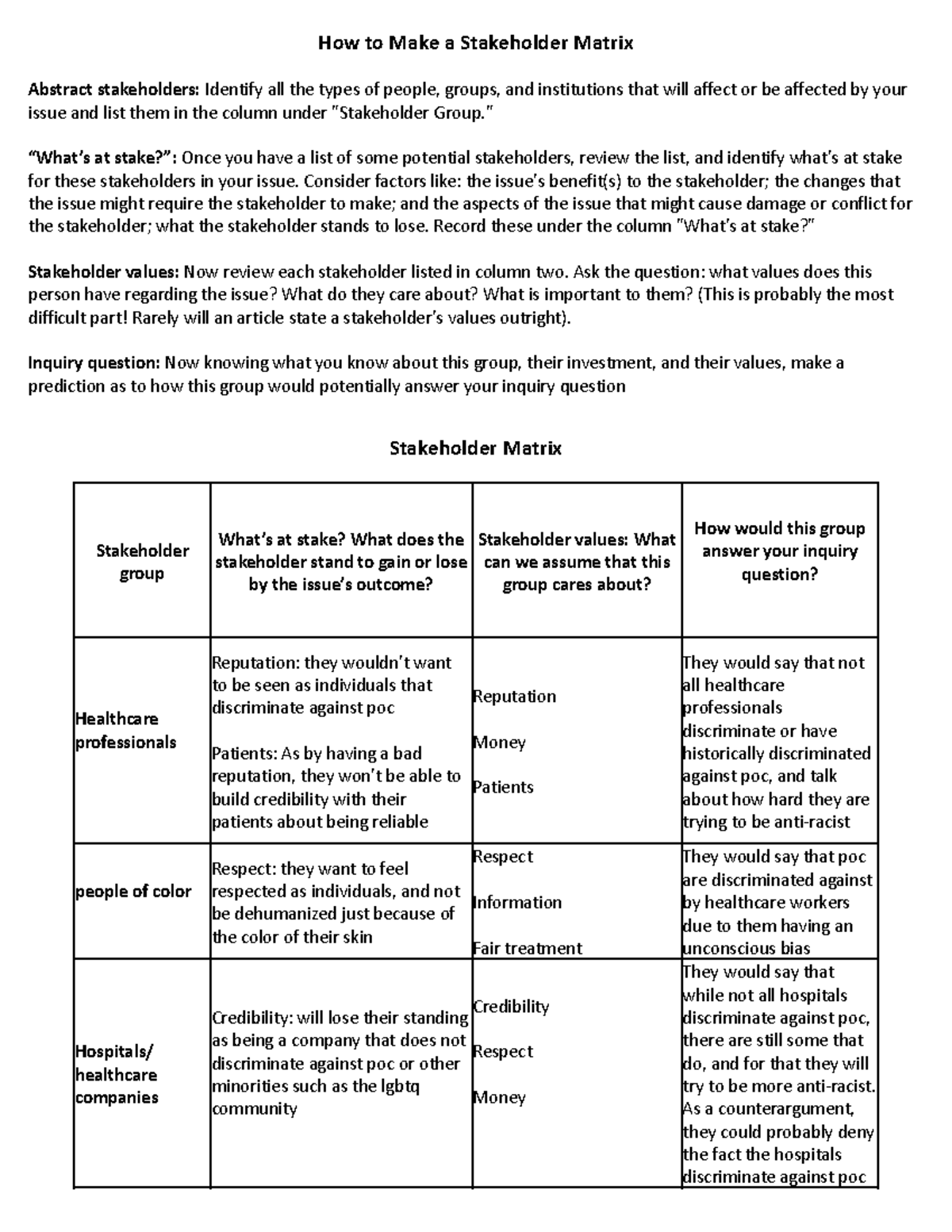 Stakeholder Matrix - notes - How to Make a Stakeholder Matrix Abstract ...