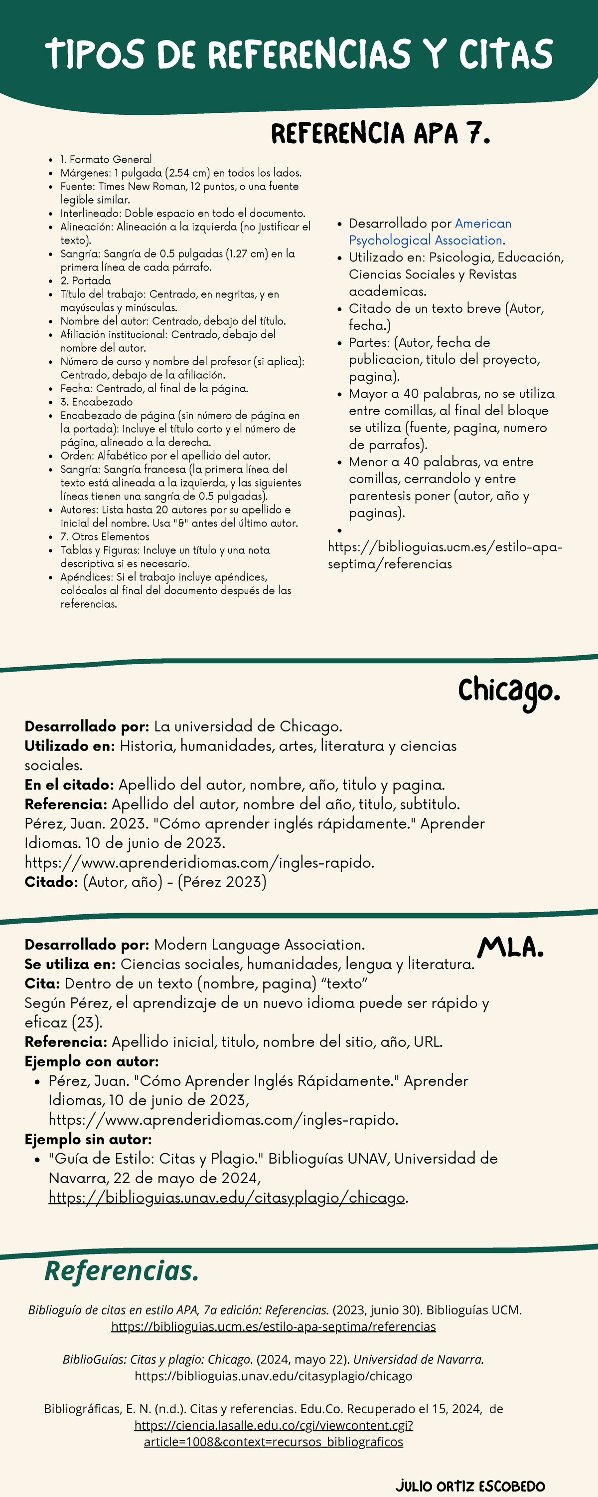 Infografia DE Citas Y Referencias - Chicago. REFERENCIA APA 7. TIPOS DE ...