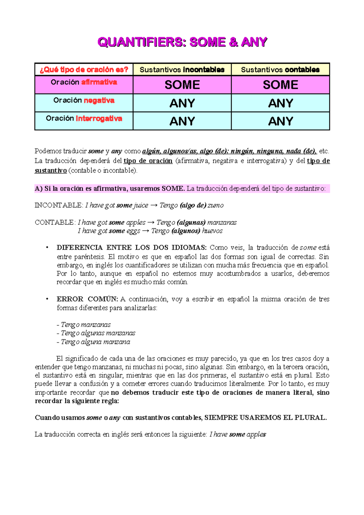 2-SOME ANY - apuntes - QQUANTIUANTIFIFIEERSRS:: SSOOMMEE & A& ANYNY ...