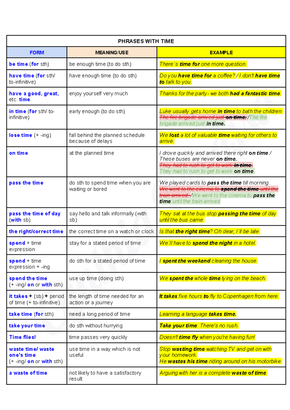 Phrases with time - Cynthi Ven s PHRASES WITH TIME FORM MEANING/USE ...