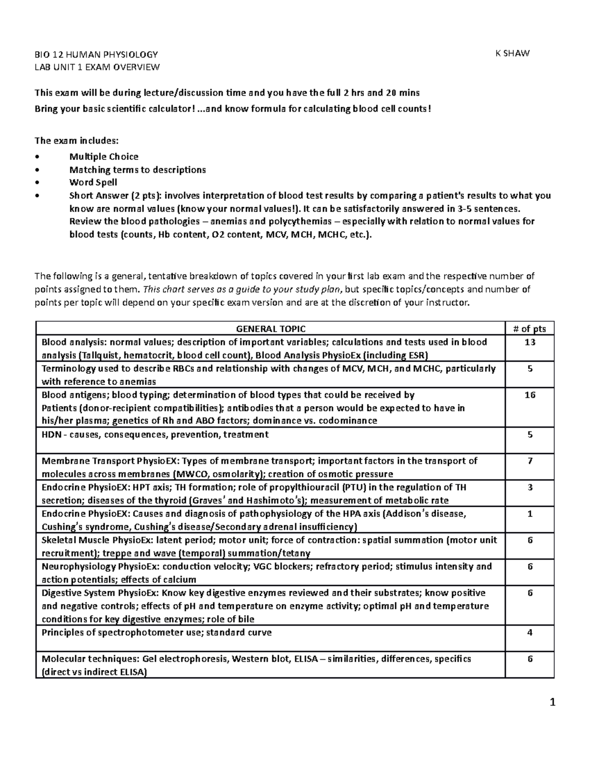 LAB UNIT 1 EXAM Overview - BIO 12 HUMAN PHYSIOLOGY K SHAW LAB UNIT 1 ...