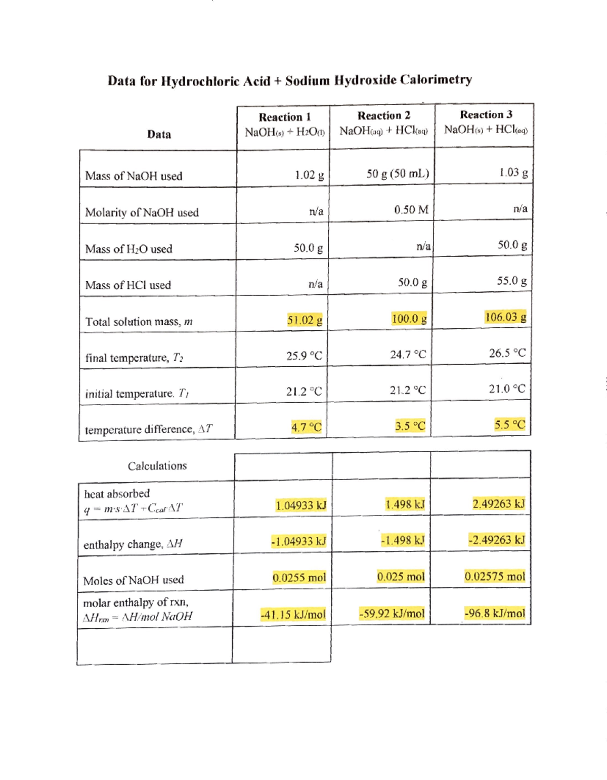 Thermochemistry Lab - CHM 151 - Studocu
