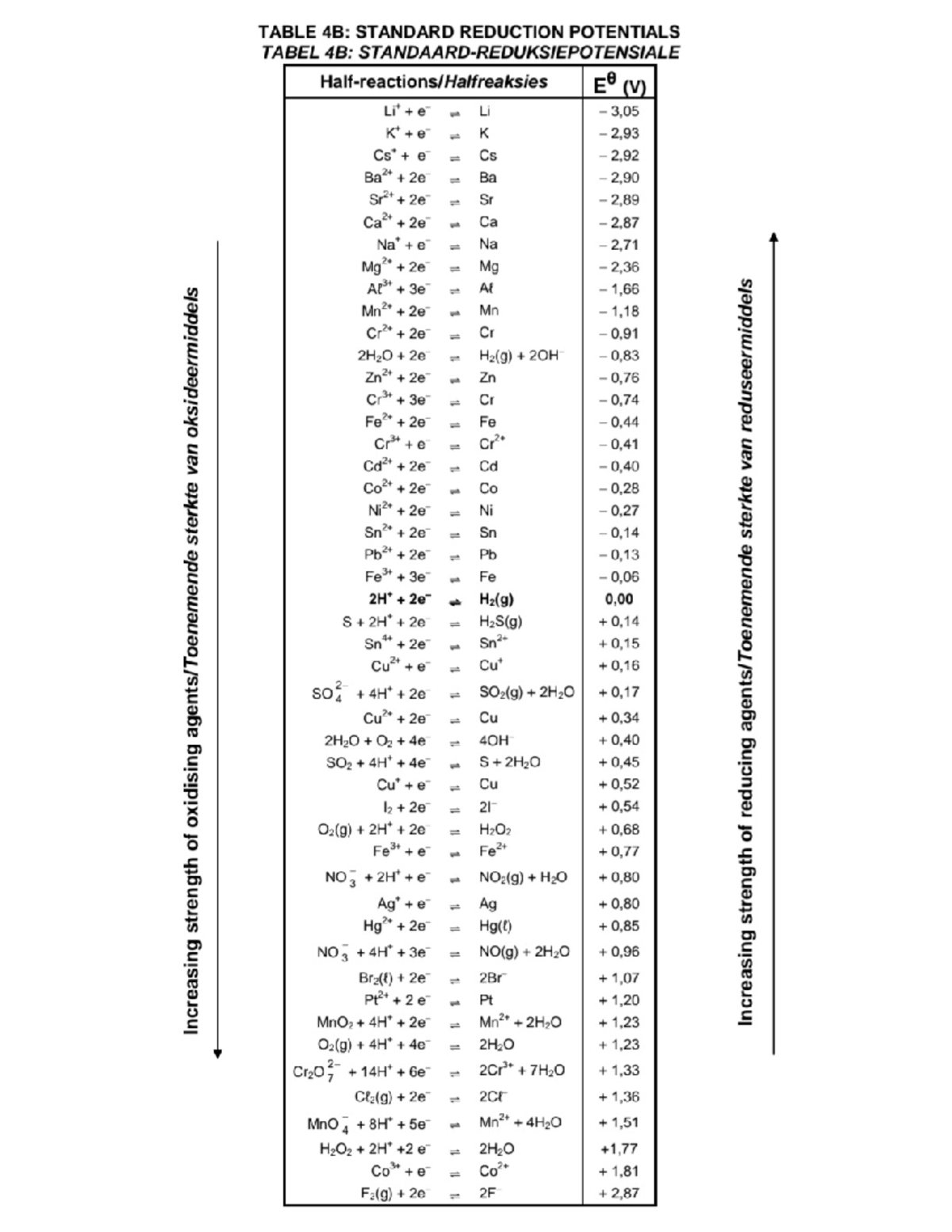 Screenshot 20241004 171340 Samsung Notes - TABLE TABEL 4B: STANDARD ...