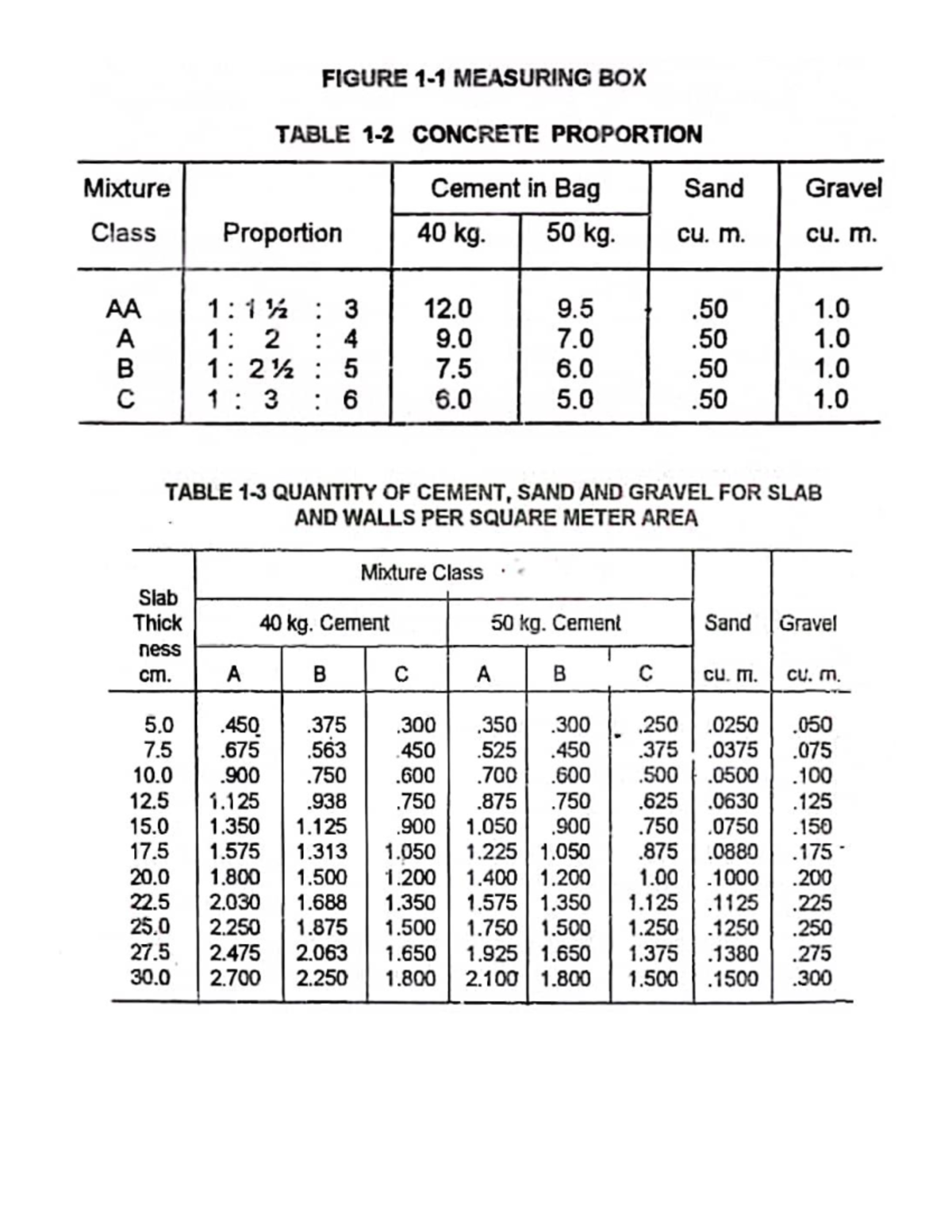 CMT- Prelims- Table merged - FIGURE MEASURING BOX TABLE CONCRETE ...