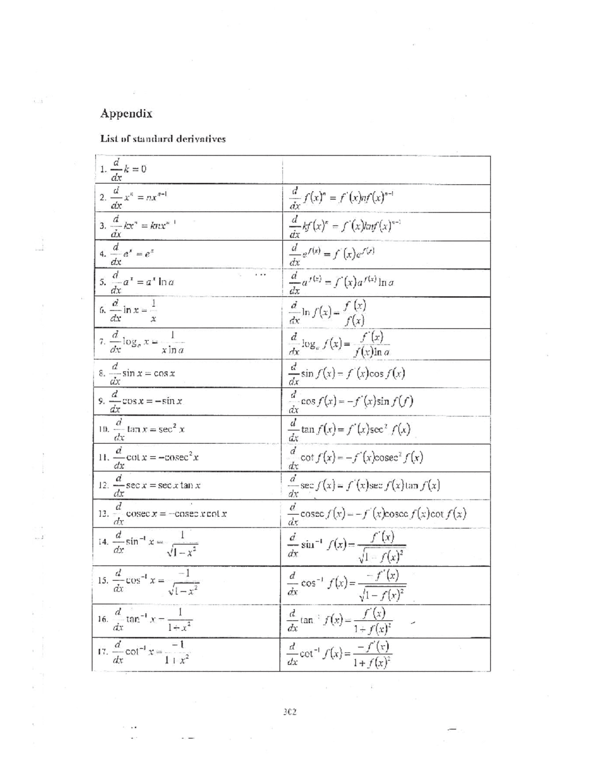 Derivatives Basic AND Composite Formula Sheet - Appendix List of ...