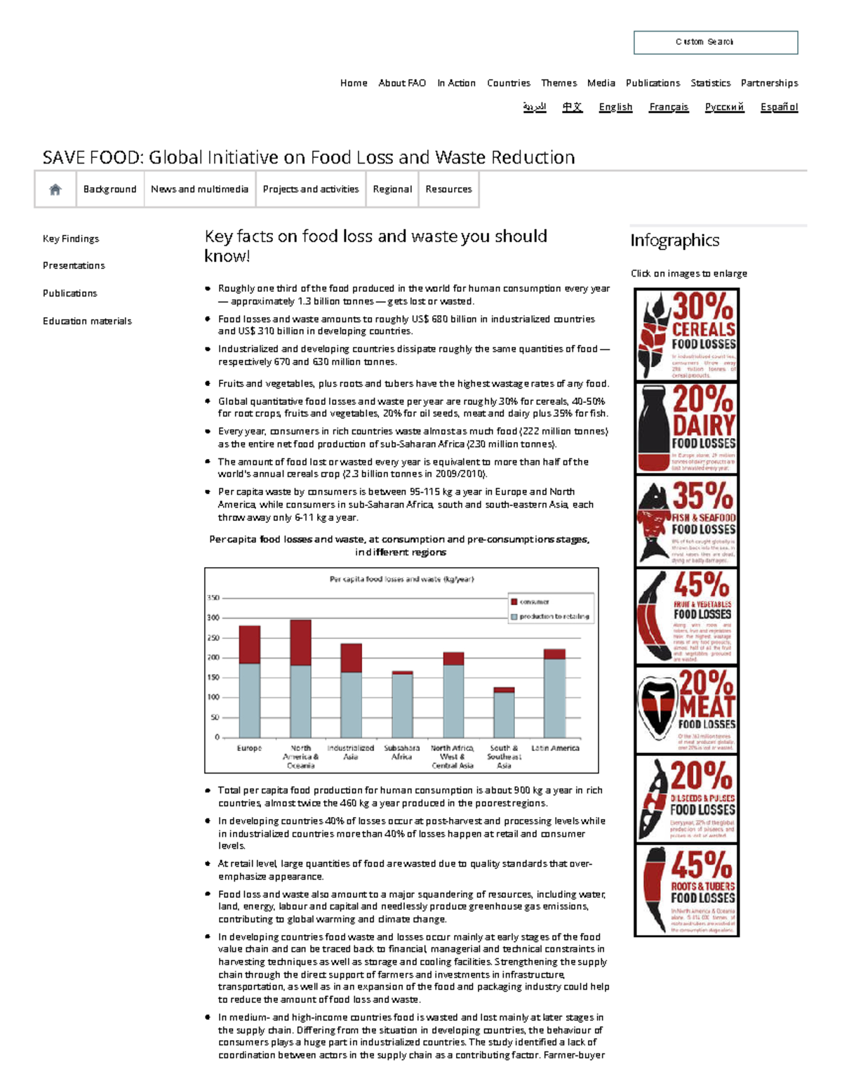 Key facts on food loss and waste you should know SAVE FOOD Global ...