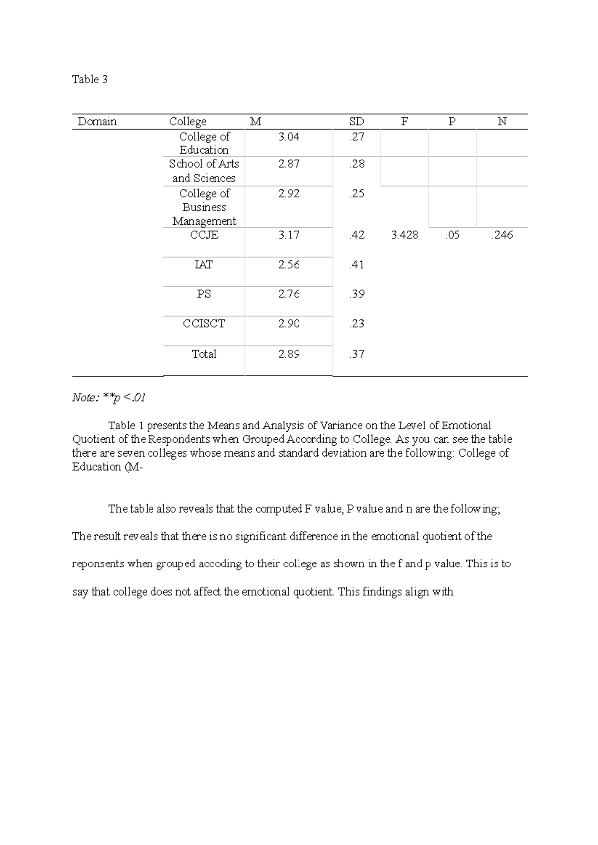 A Sample Table of Correlations - Table 3 Domain College M SD F P N ...