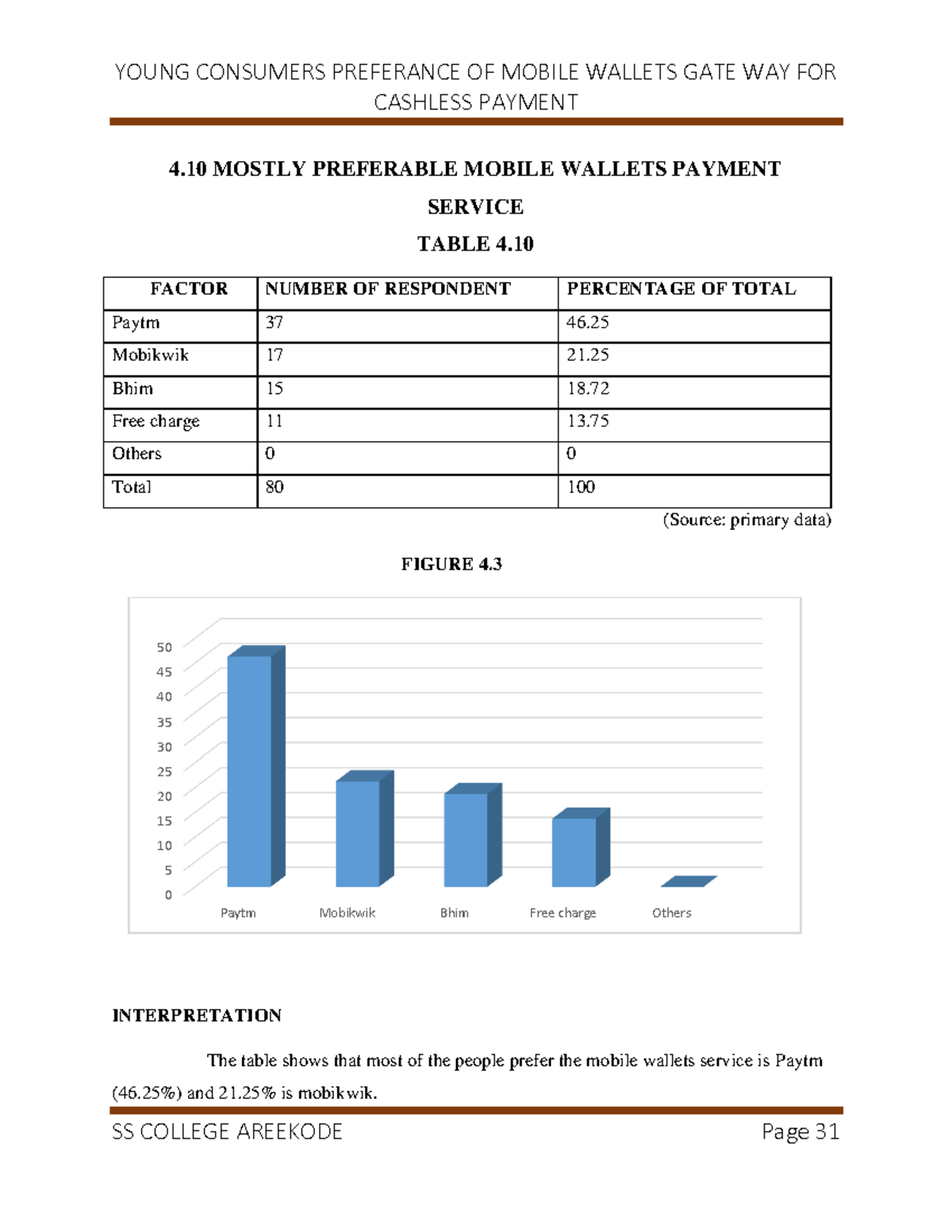 Young Consumers Preferance OF Mobile Wallets GATE WAY FOR Cashless ...