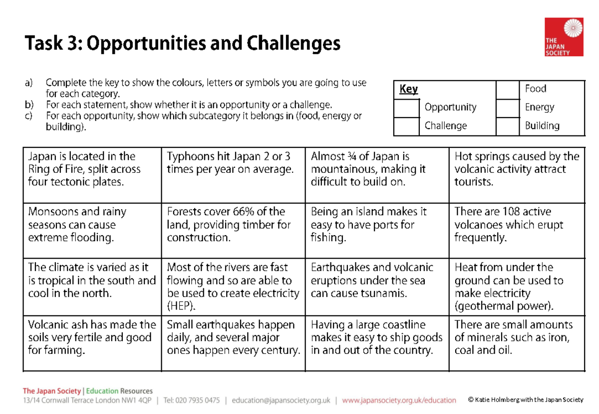 1 Worksheet Opportunities and Challenges - © Katie Holmberg with the ...