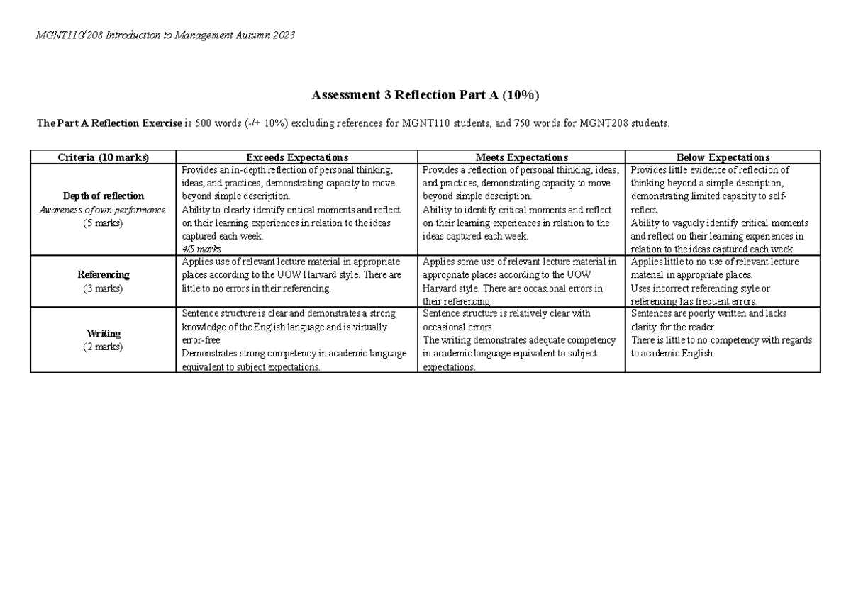 Assessment 3 Part A Rubric Final - MGNT110/208 Introduction to ...