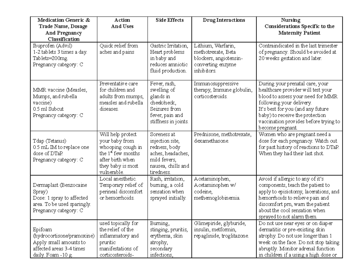 Drug card 7: Medication, action and uses, Side effects, drug ...