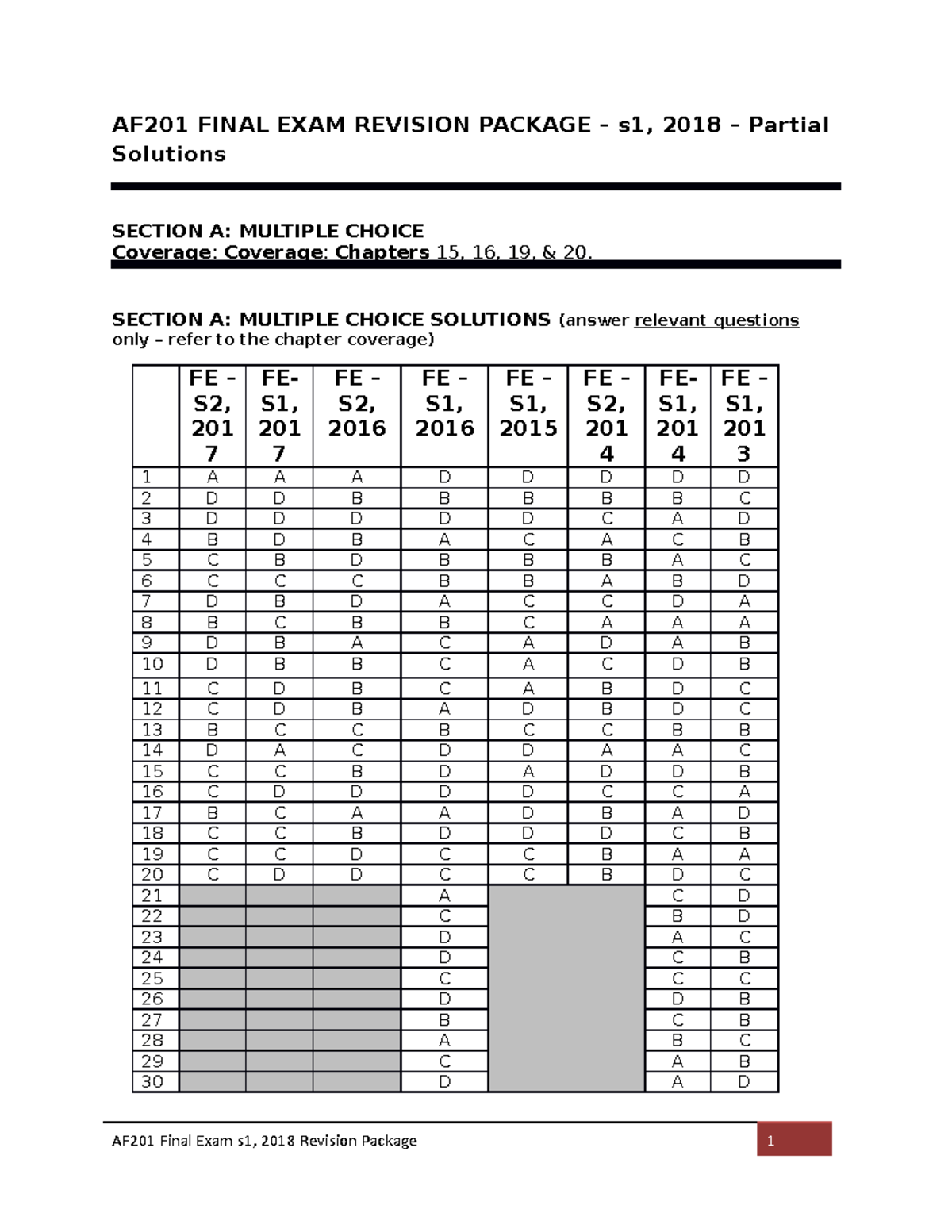 FINAL EXAM 24 October 2018, questions and answers - AF201 FINAL EXAM ...