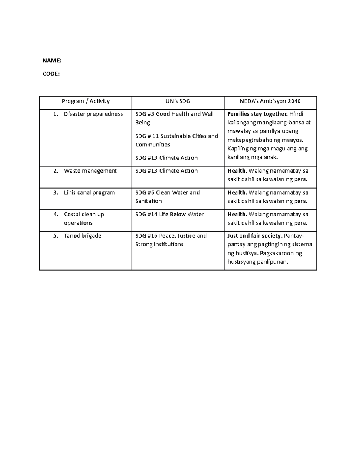 NSTP Dimensions of Development - NAME: CODE: Program / Activity UN’s ...