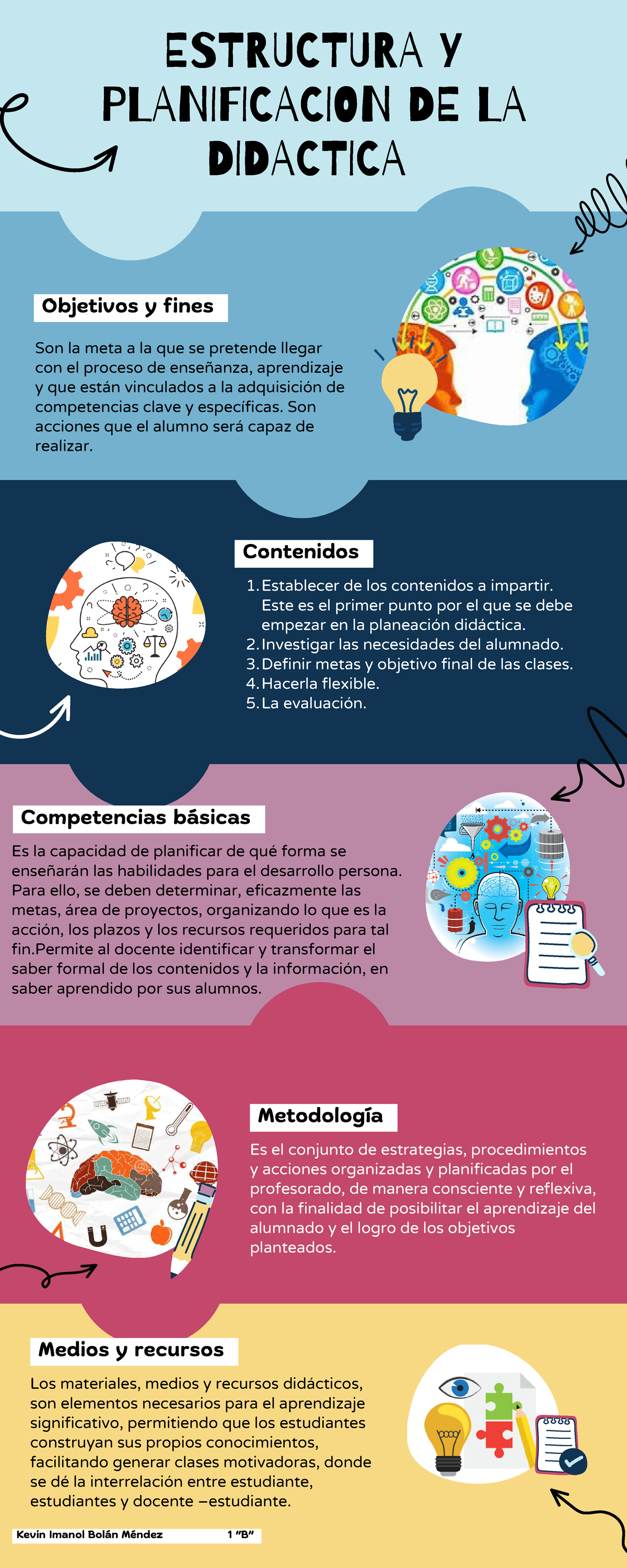 Infografía de la estructura de la didáctica - ESTRUCTURA Y PLANIFICACION DE LA DIDACTICA ...