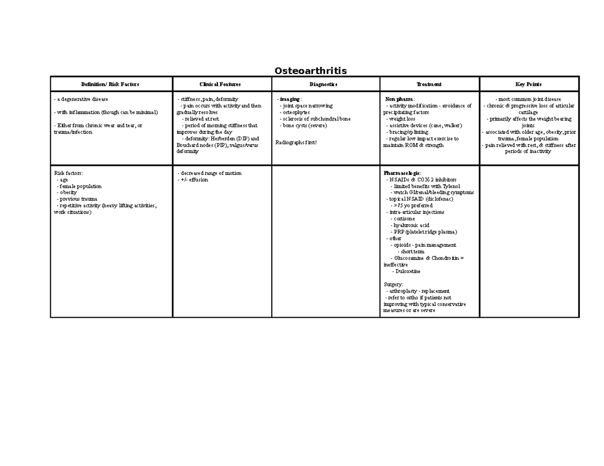 MSK week 1 - PANCE format disease matrix - Osteoarthritis Definition ...