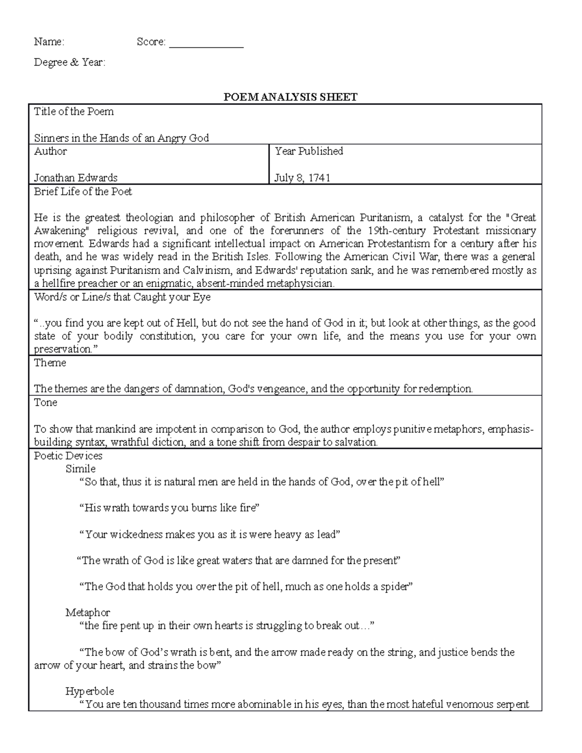 Sinners in the Hands of an Angry God by Jonathan Edwards Analysis ...