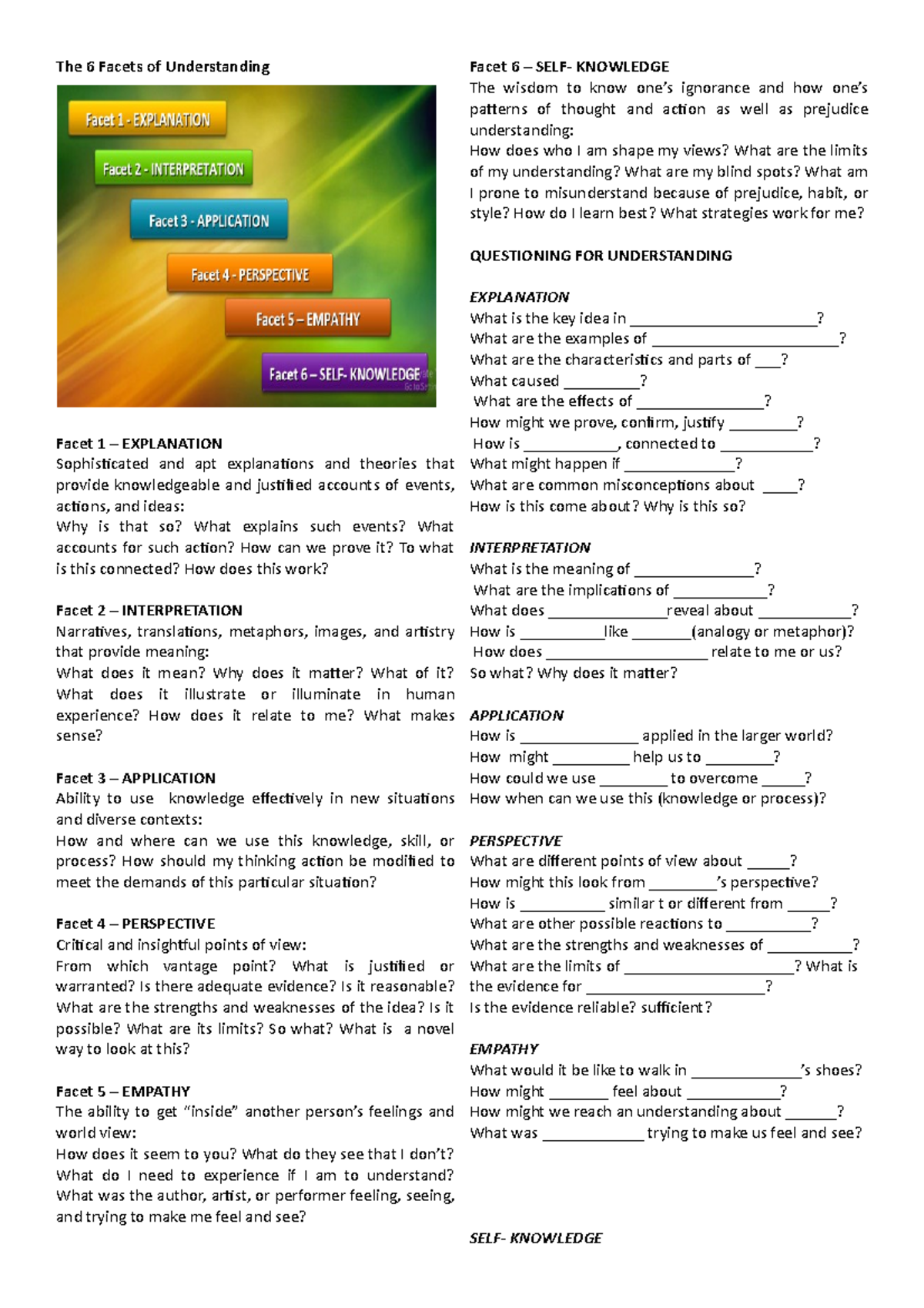 The Six Facets of Understanding: From Explanation to Self-Knowledge ...