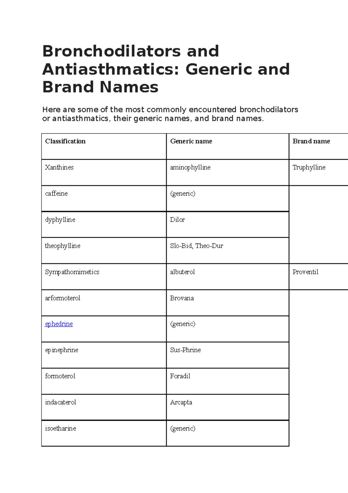 Bronchodilators and Antiasthmatics - Bronchodilators and Antiasthmatics ...