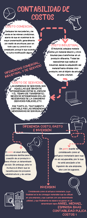 Prorrateo de GIF - COSTOS - Prorrateos de los Gastos Indirectos de ...