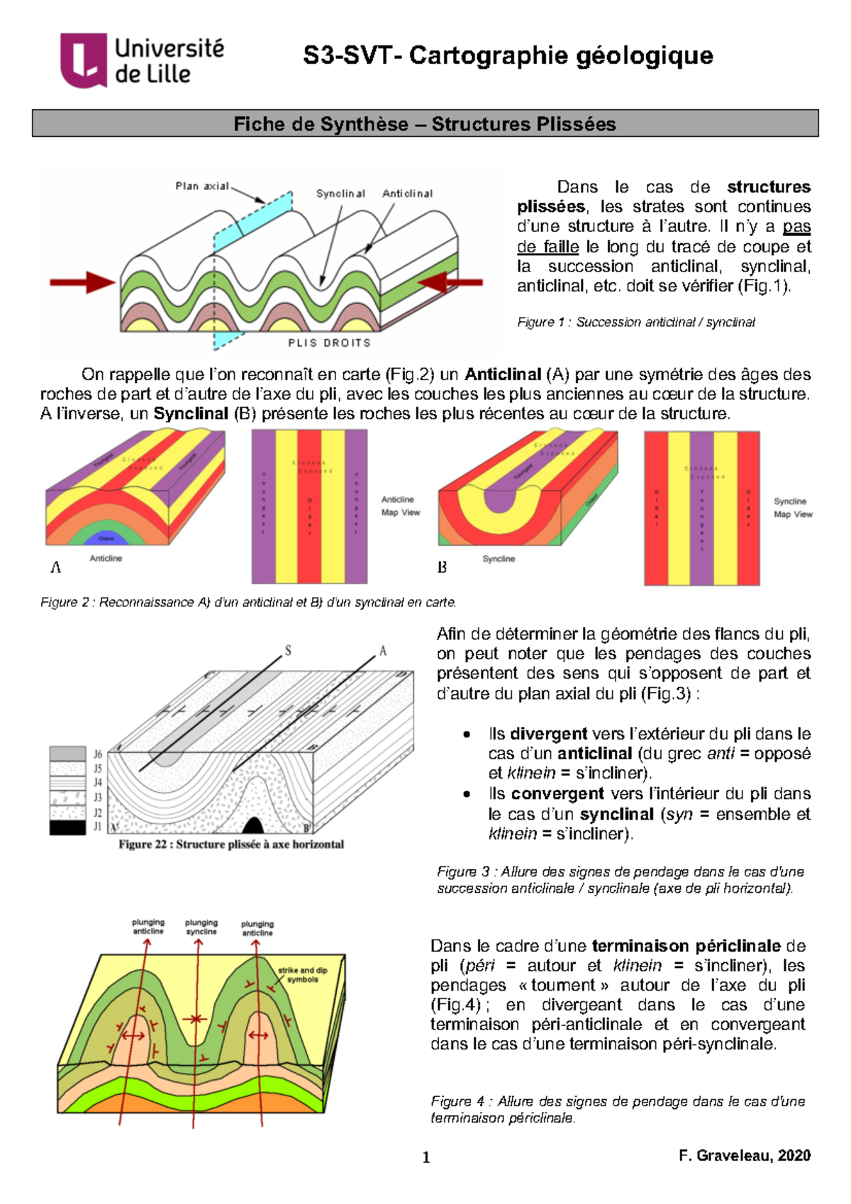 Cartographie: Structures-Plissees synthese - S3-SVT- Cartographie ...