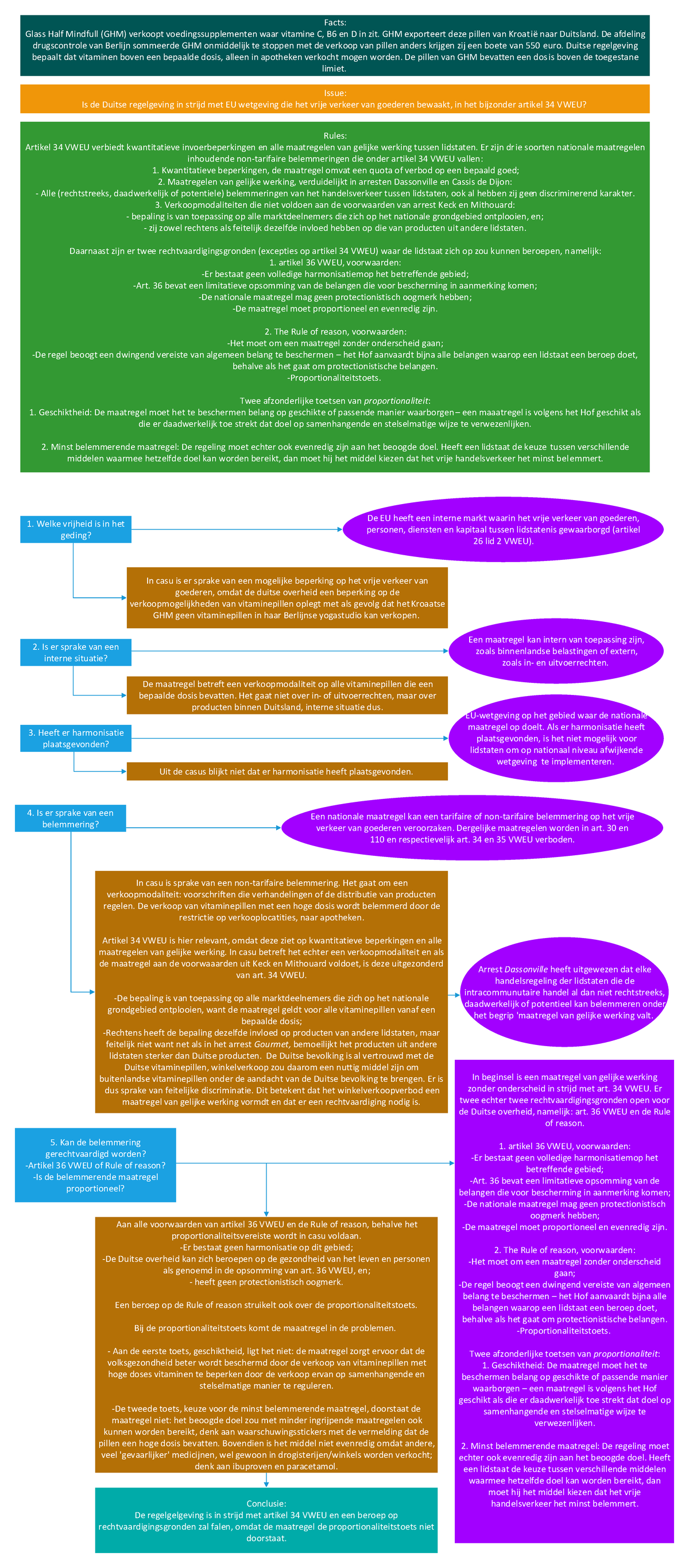 Glass half mindfull - mindmap - Facts: Glass Half Mindfull (GHM ...