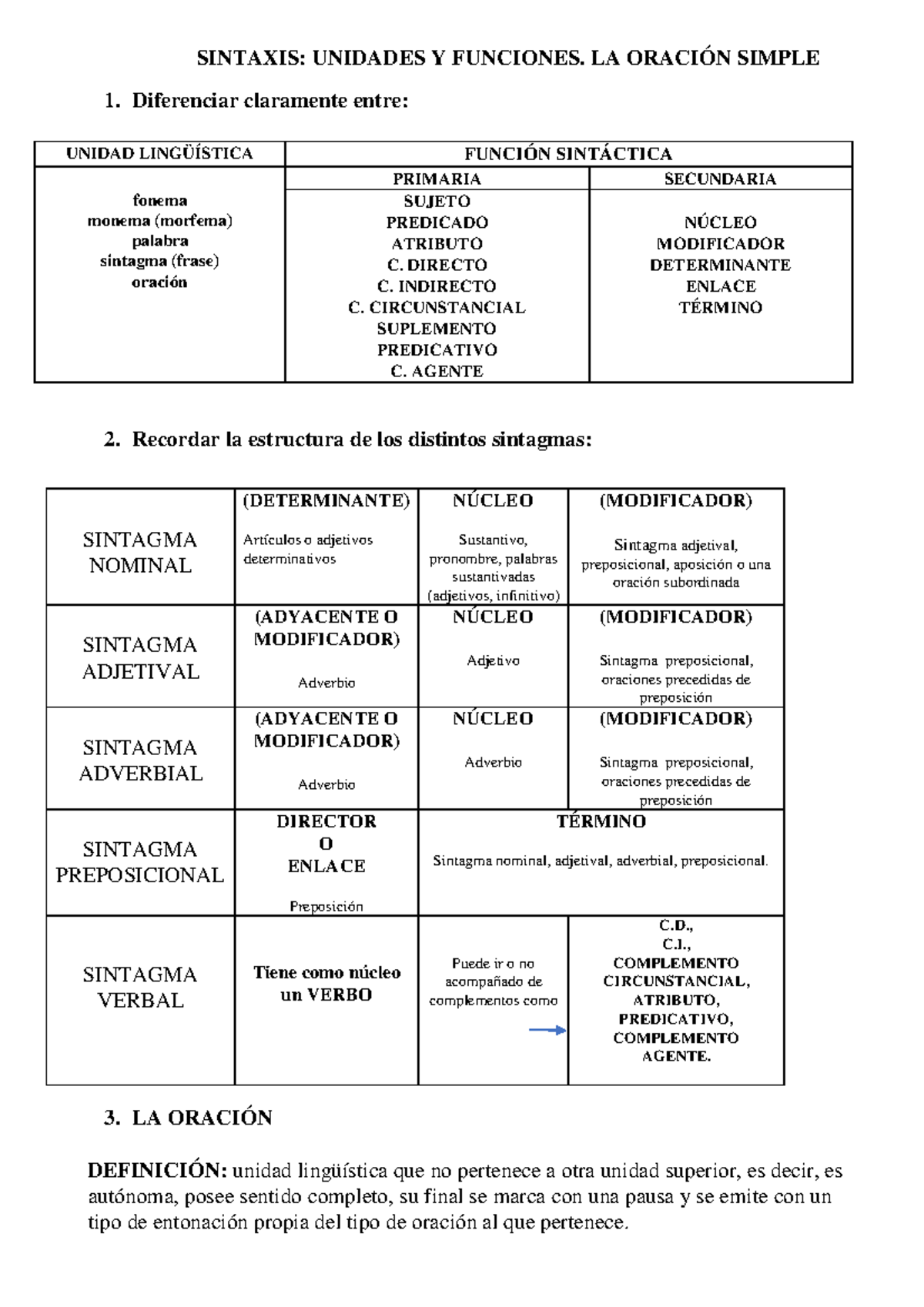 LA Oración Simple - SINTAXIS: UNIDADES Y FUNCIONES. LA ORACIÓN SIMPLE 1 ...