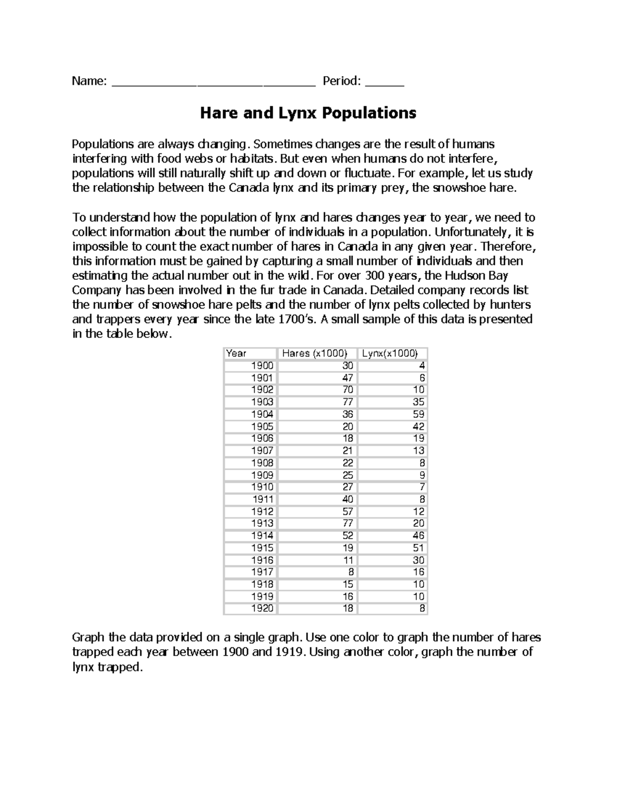 Lynx hare activity - Some stuff to help. Describes predator prey ...