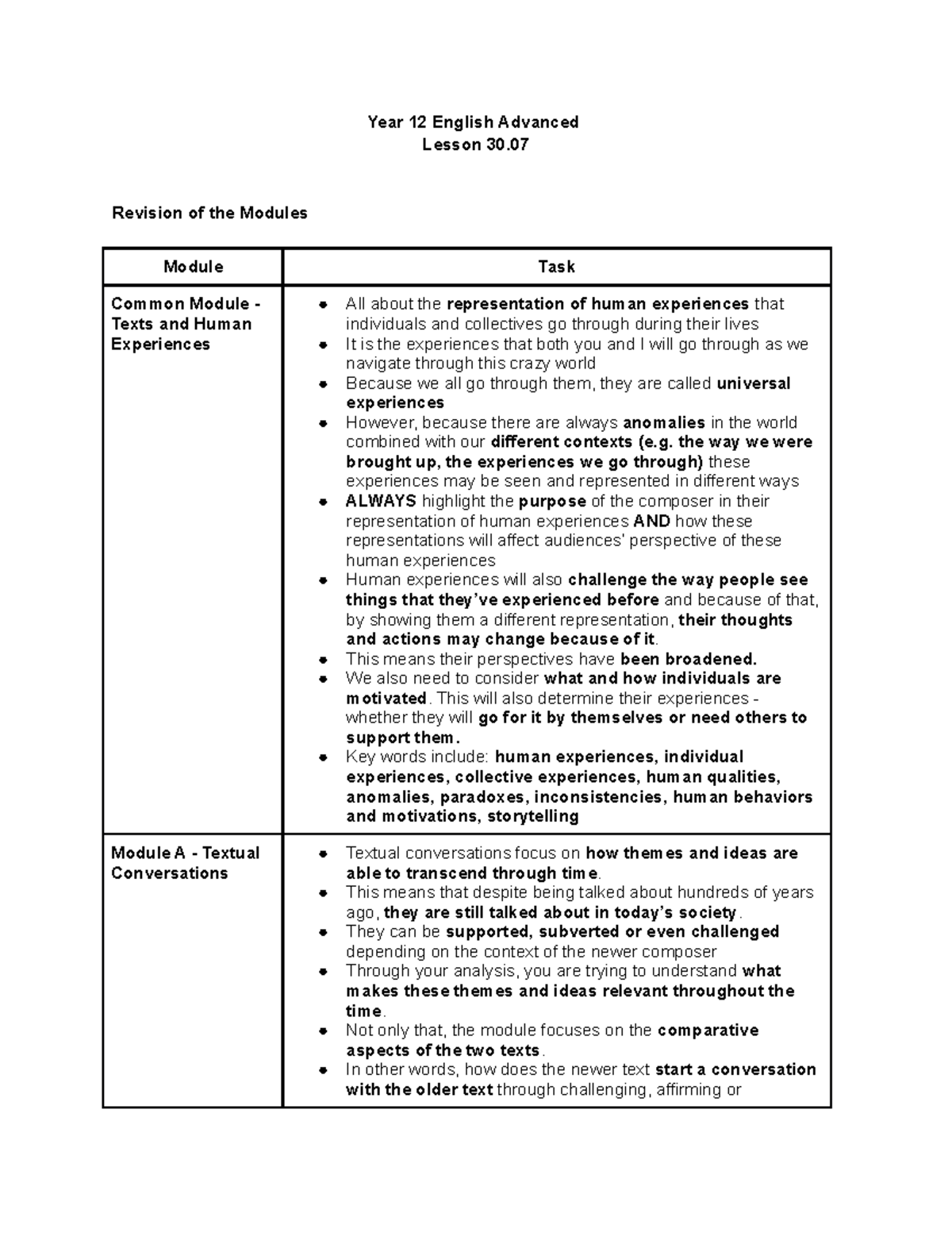 Year 12 English Adv 30 - key points of all modules's rubic - Year 12 ...