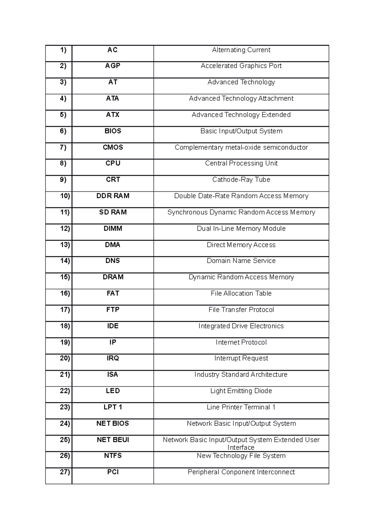 Acro name - EXERCISE - Support Service and Maintenance for Information ...