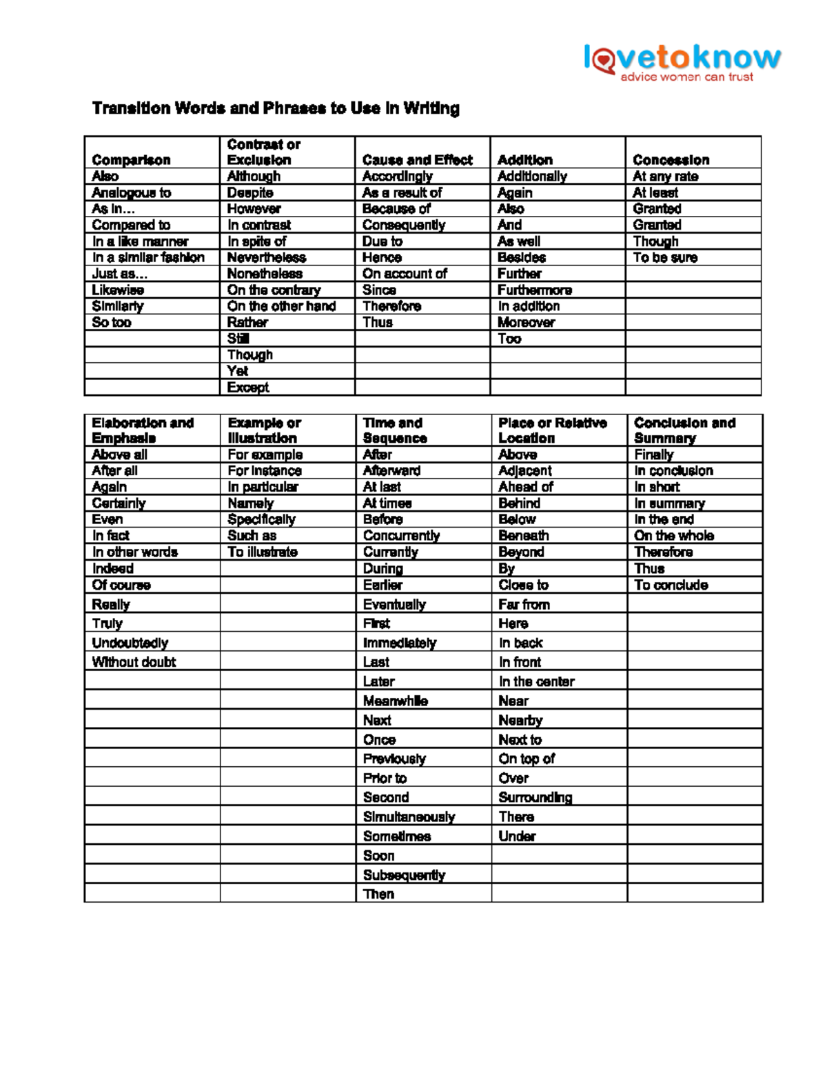2300 Transition Words and Phrases to Use in Writing - Composición Y ...