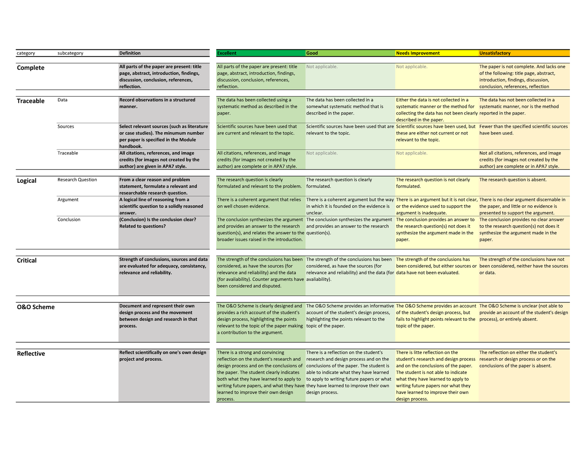 Grading Rubric Updated - category subcategory Definition Excellent Good ...