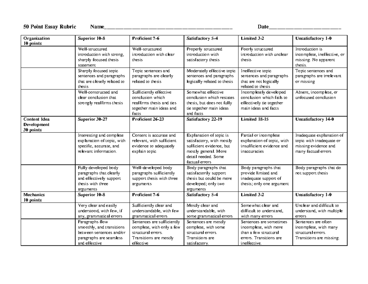 50 Point Essay Rubric - No apparent thesis. Sharply focused topic ...