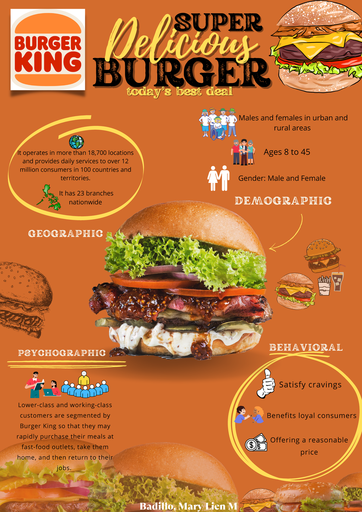 Burger infographics - ####### Satisfy cravings Benefits loyal consumers ...