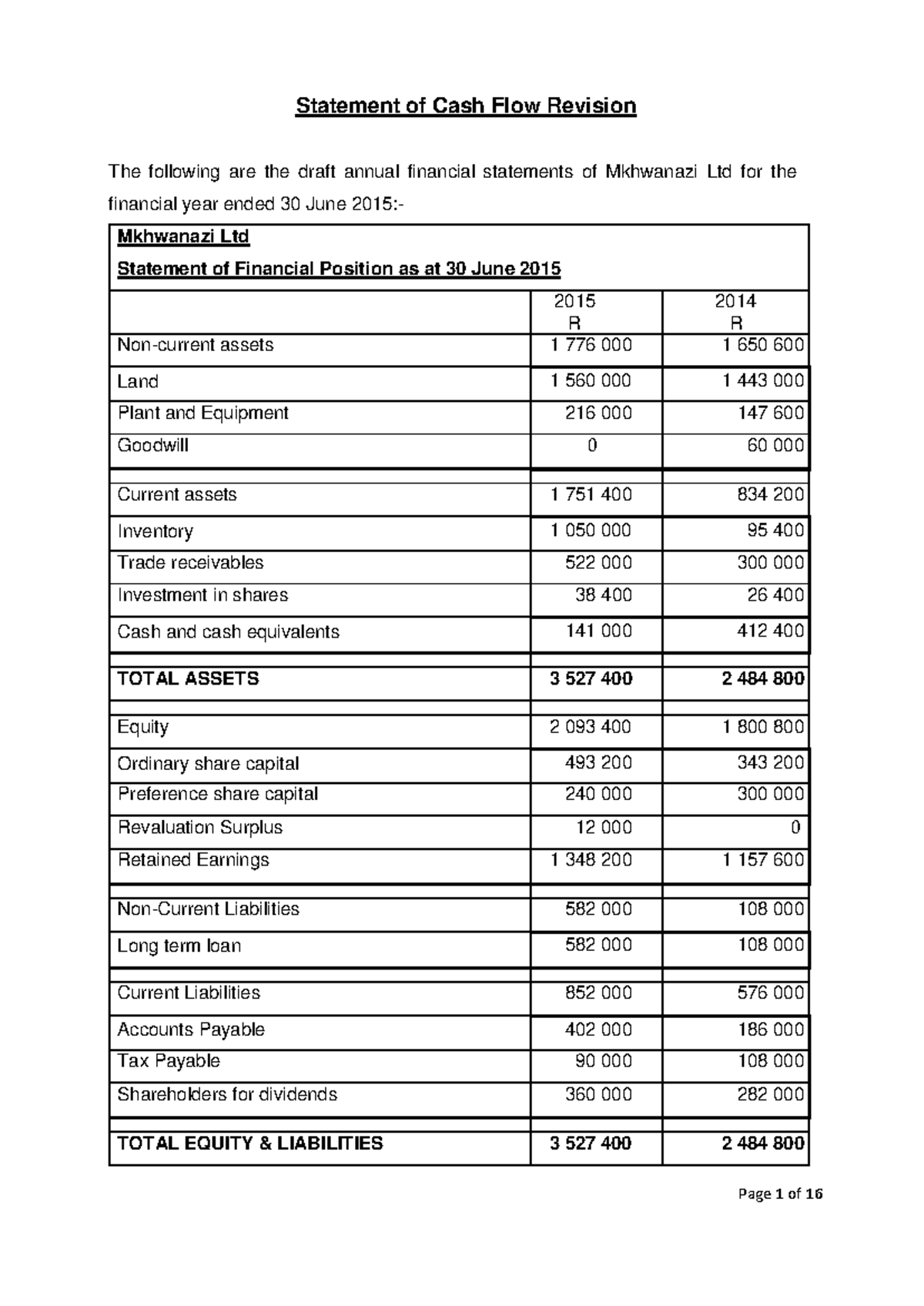 FACN221 - SOCF Revision Question S2 2020 - Statement of Cash Flow ...