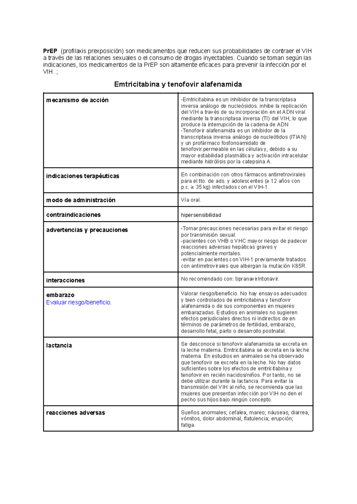 Fármacos test 4 - medicamentos vademecum - PrEP (profilaxis ...