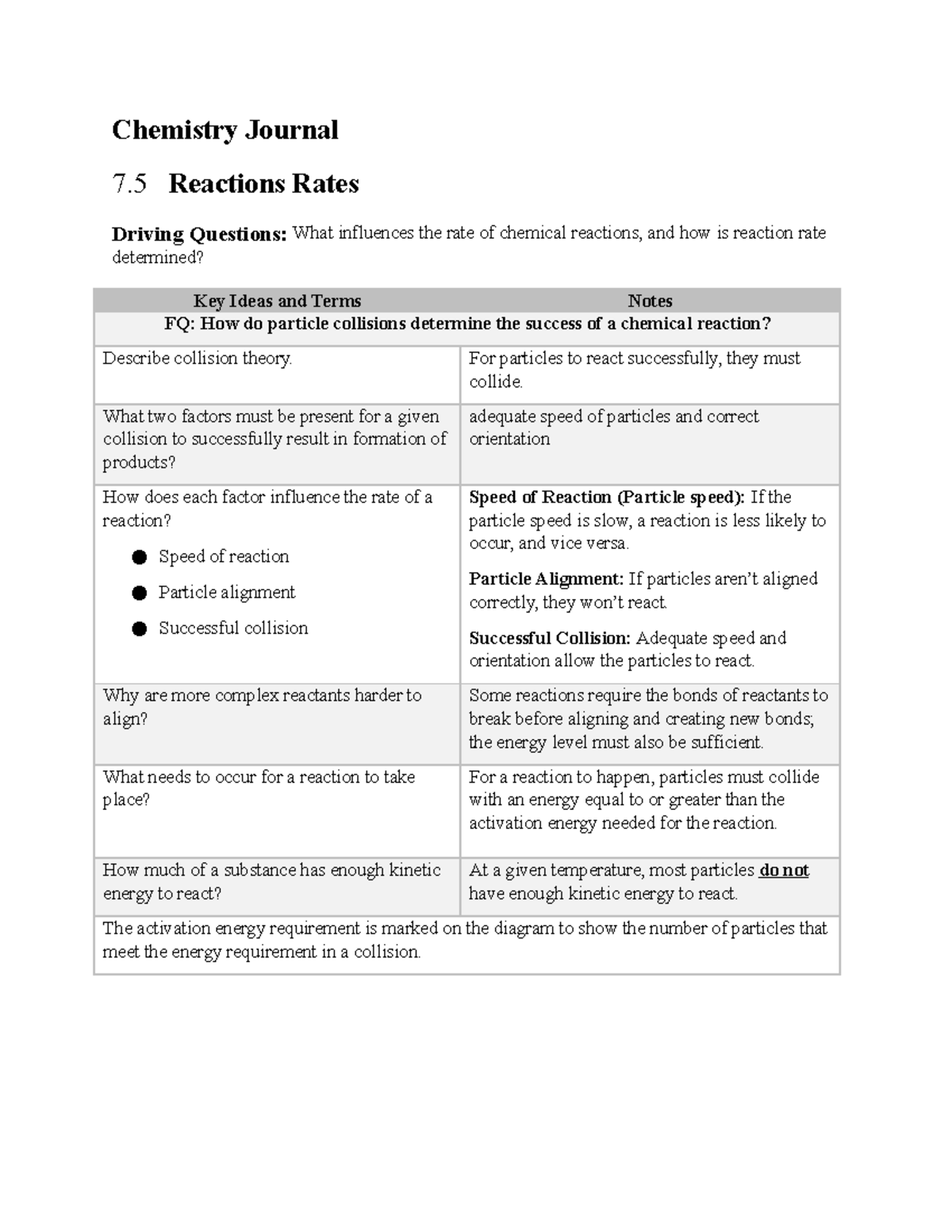 07 05 journal - Chemistry 1 V18 - Chemistry Journal 7 Reactions Rates ...