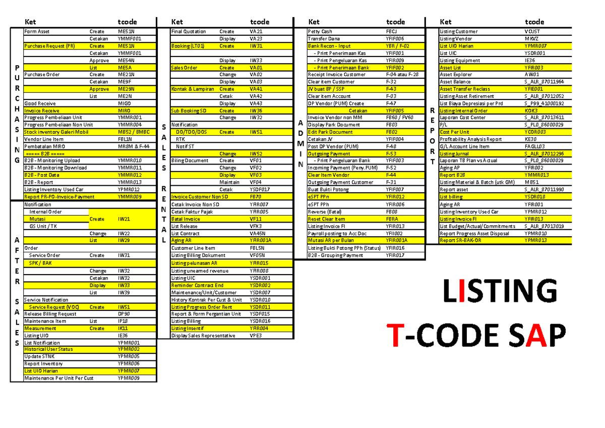 Listing Tcode SAP SYSTEM SAP Ket Tcode Ket Tcode Ket Tcode Ket