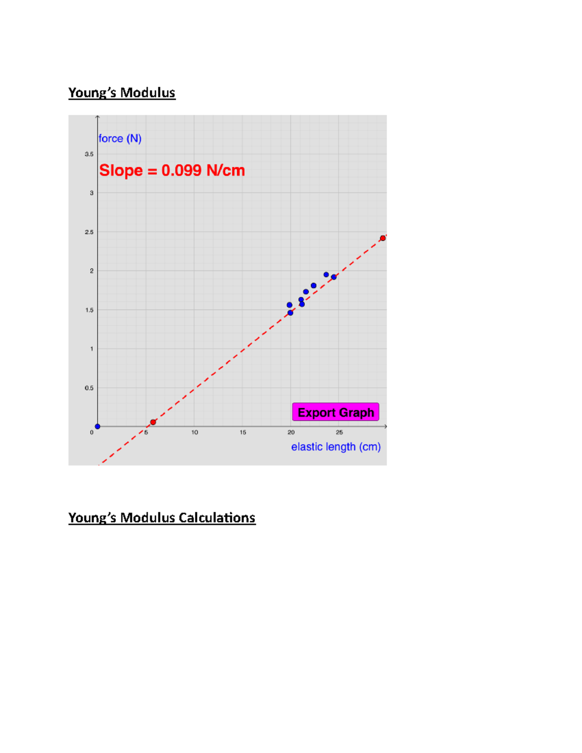 Phys 1080 Lab 2B - Phys 1080 Lab 2B - Young’s Modulus Young’s Modulus ...