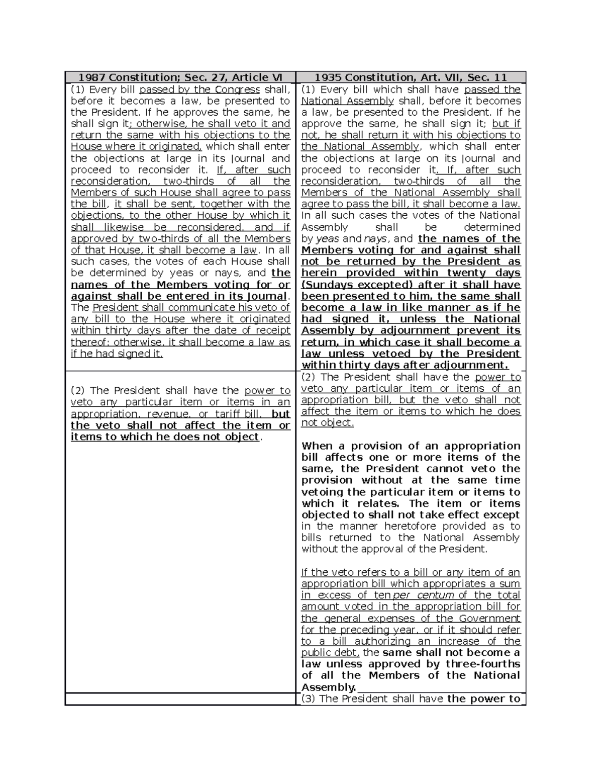 Poli noteeee - Table of Comparison - 1987 Constitution; Sec. 27 ...