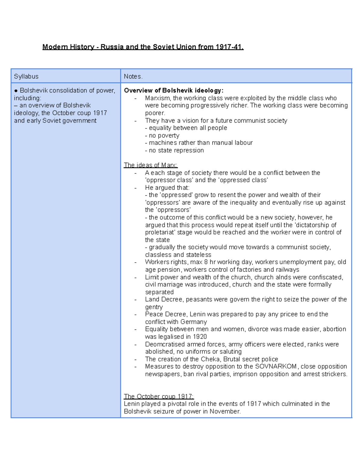 Modern History - Russia and the Soviet Union from 1917-41 - Syllabus ...