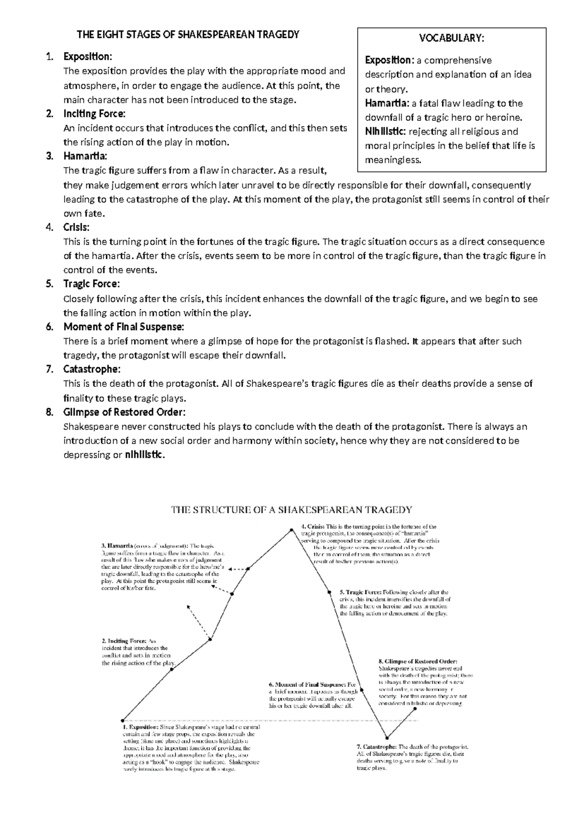 The 8 Stages of Shakespearean Tragedy - THE EIGHT STAGES OF ...