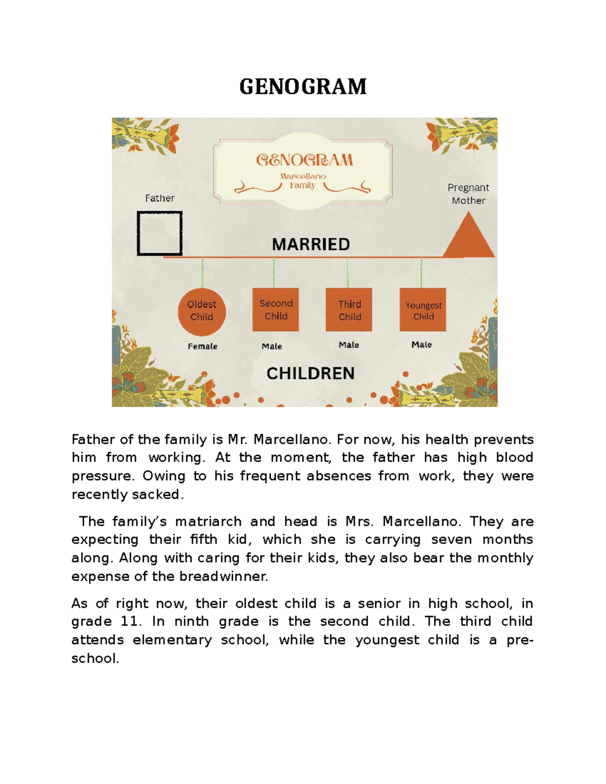 Group 3 Genogram - For access - GENOGRAM Father of the family is Mr ...
