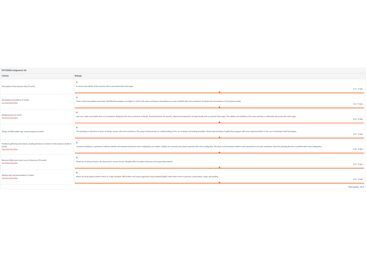 ENT2000 6 - Assignment 2A Sample - HD 2 - Table of Contents Team ...