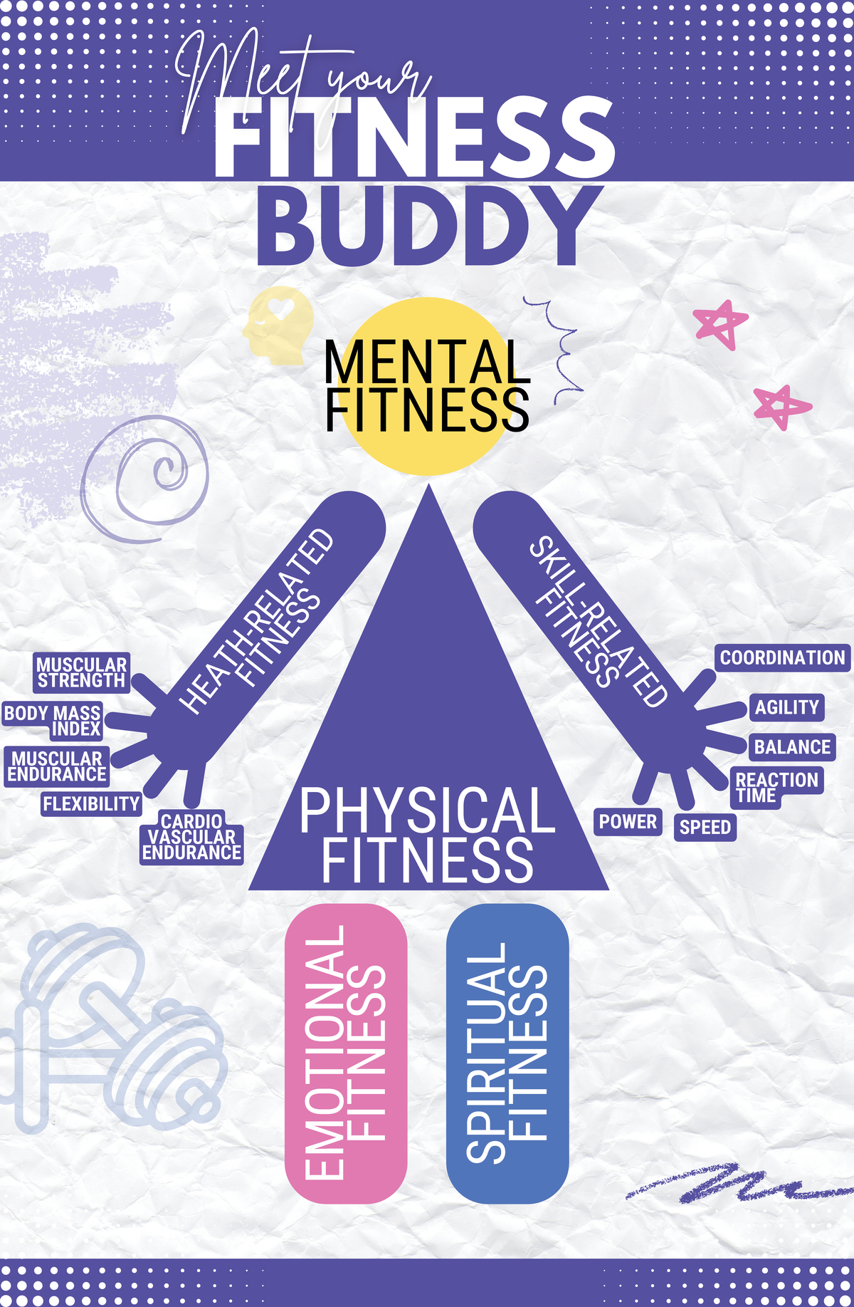 GRAPHIC ORGANIZER OF FITNESS - Physical Education - FITNESS BUDDY ...