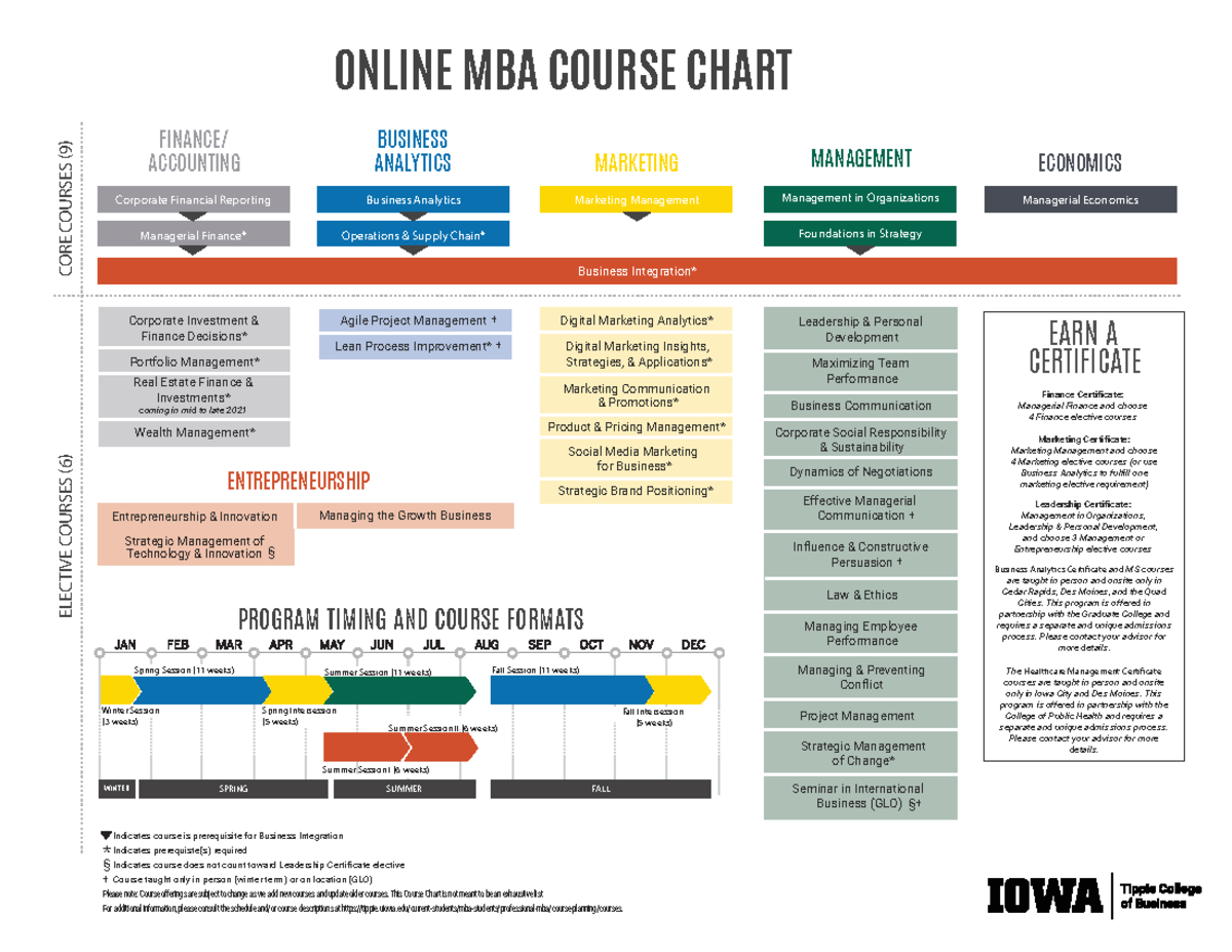 Omba course plan - MBA Reqs - FINANCE/ ACCOUNTING Corporate Financial ...