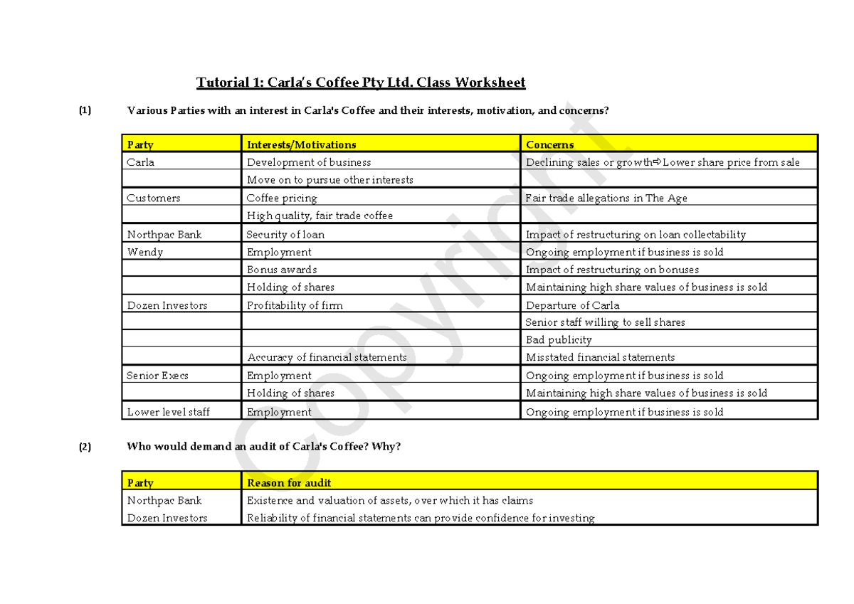 Tutorial Carla'S Coffee Class Worksheet - Tutorial 1: Carla’s Coffee ...